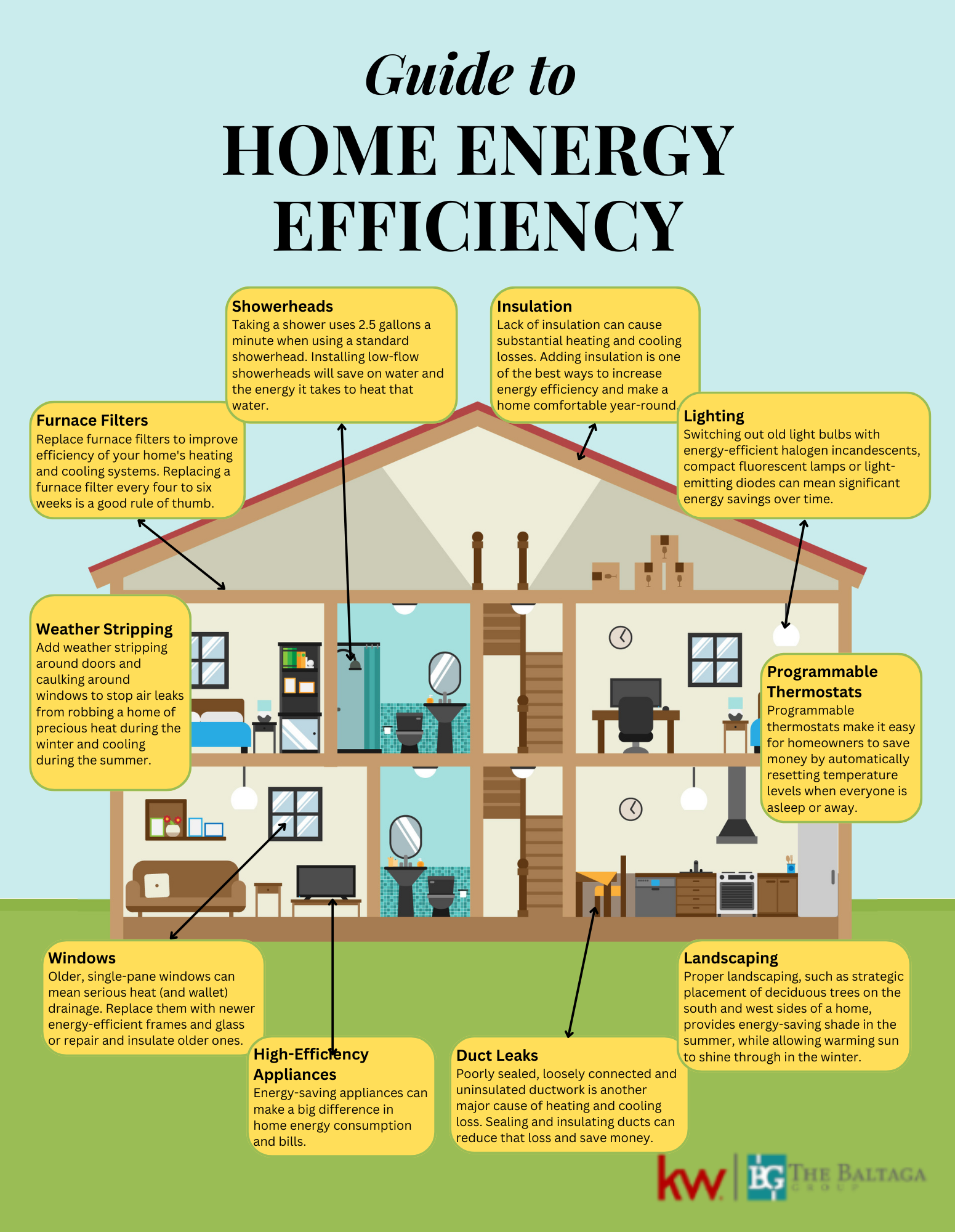 Guide To Home Energy Efficiency – Baltaga Group