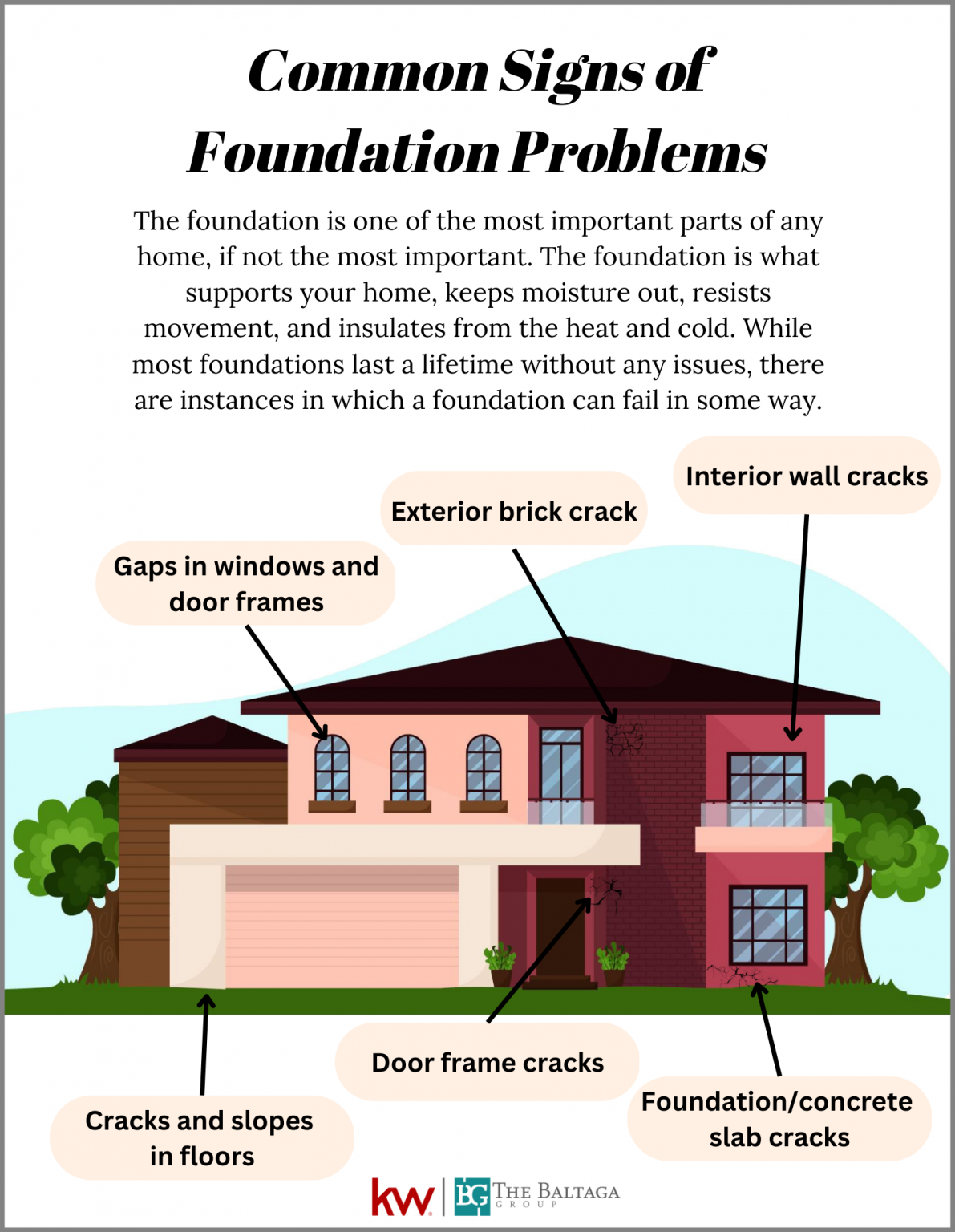 COMMON SIGNS OF FOUNDATION PROBLEMS – Baltaga Group