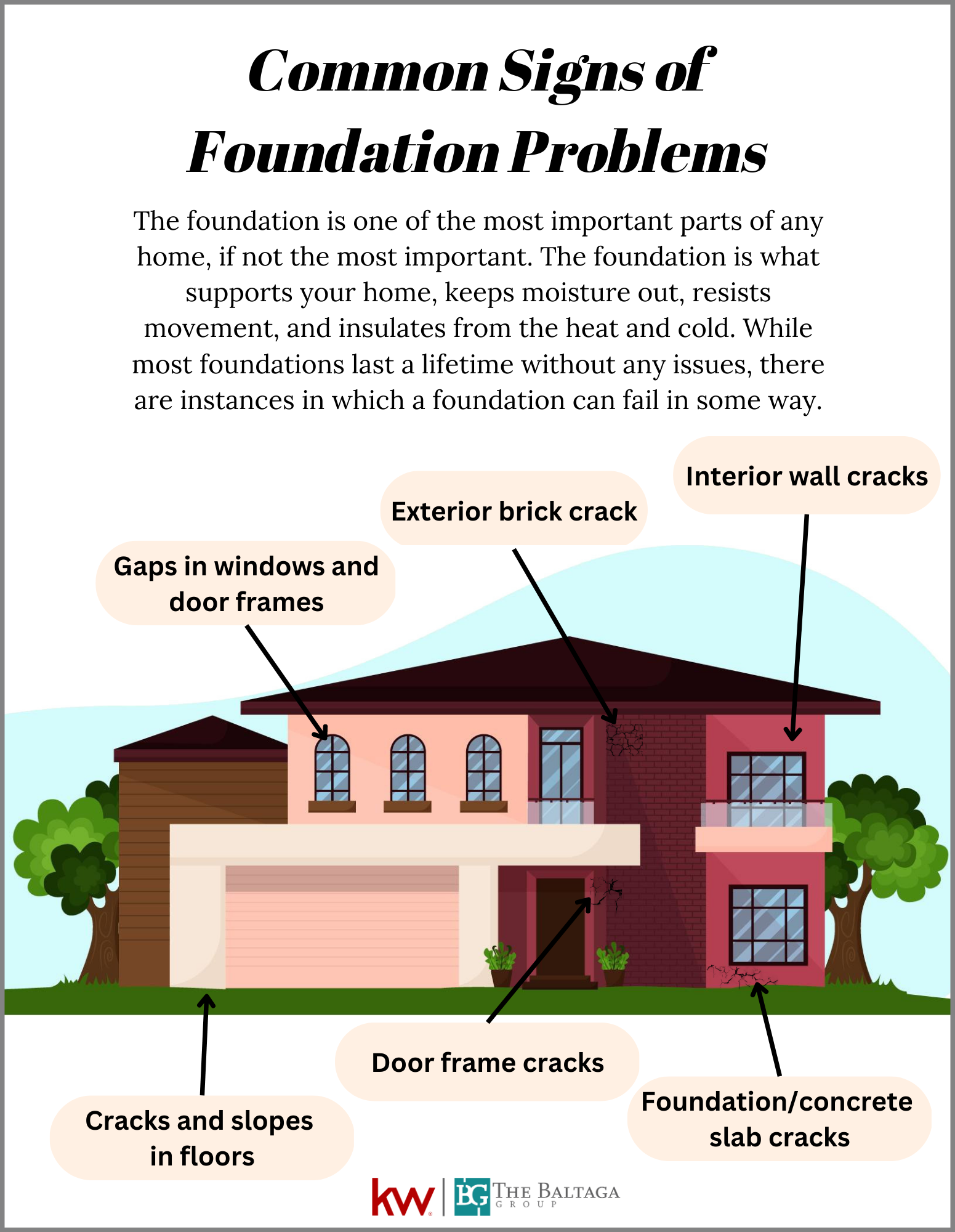 COMMON SIGNS OF FOUNDATION PROBLEMS – Baltaga Group