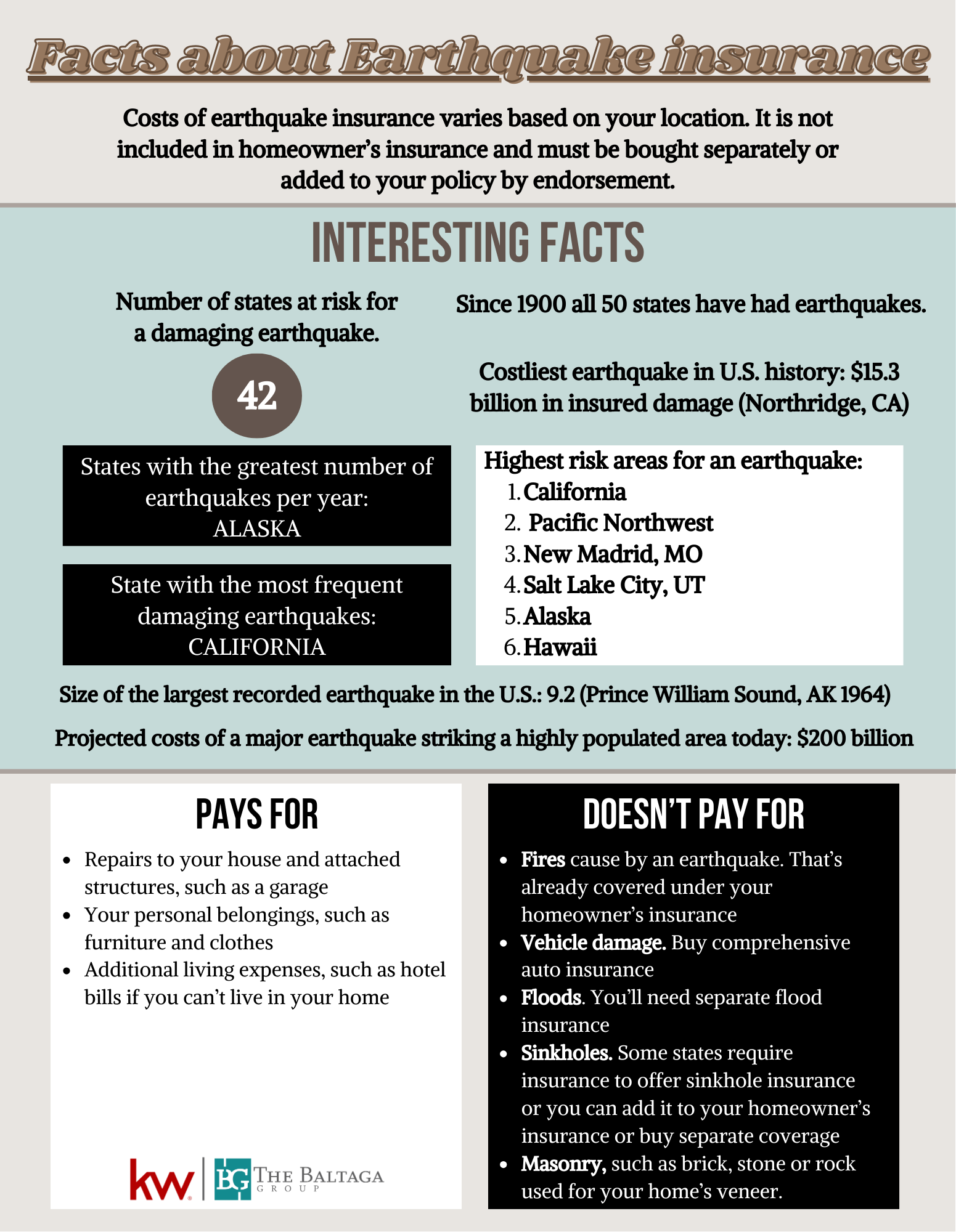 FACTS ABOUT EARTHQUAKE INSURANCE – Baltaga Group