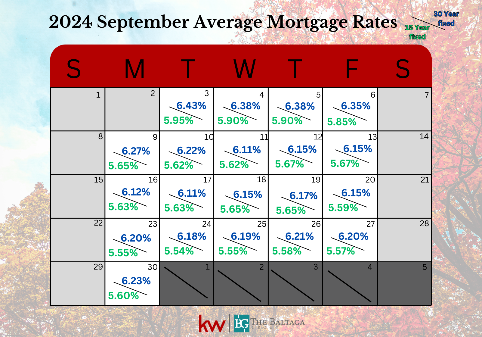 MORTGAGE RATES CALENDAR SEPTEMBER 2024 – Baltaga Group